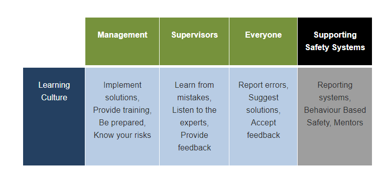 Safety Culture Frameworks | PSB Solutions