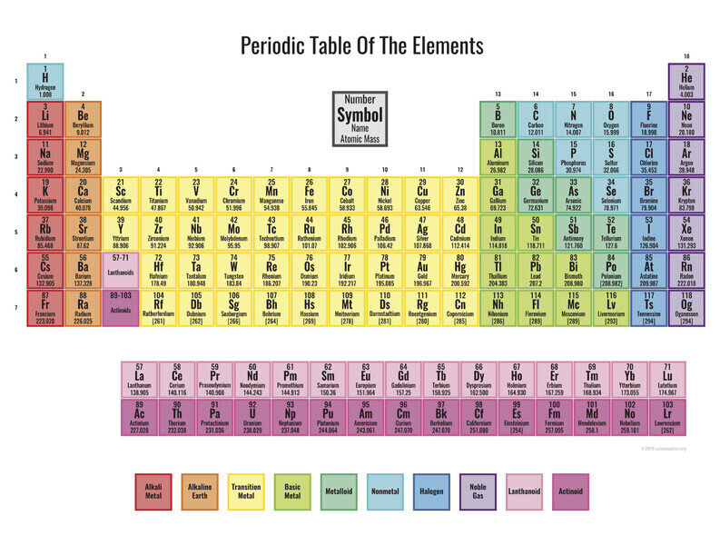 Essential Elements