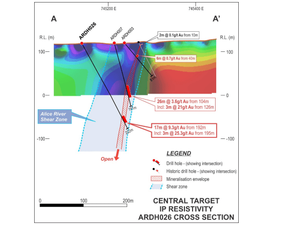 Planetary Geophysics | Planetary Geophysics - News and company updates