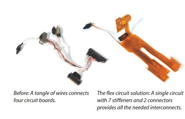 Flexible Printed Circuits | Keyflex